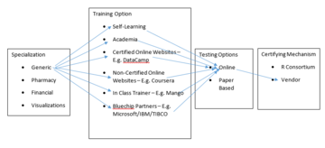 R Certification - R Consortium Wiki